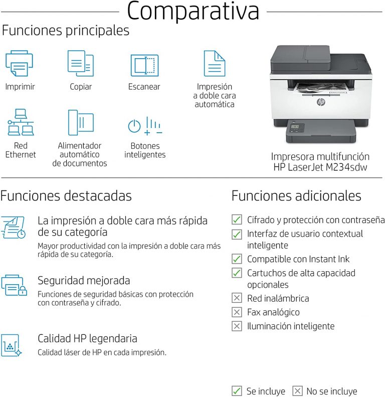 Impresora HP LaserJet M234sdw y M234sdwe | Análisis del Experto ...